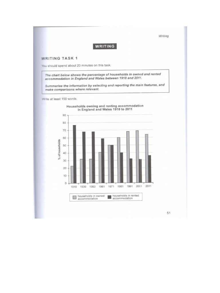 IELTS Cambridge 13 | PDF