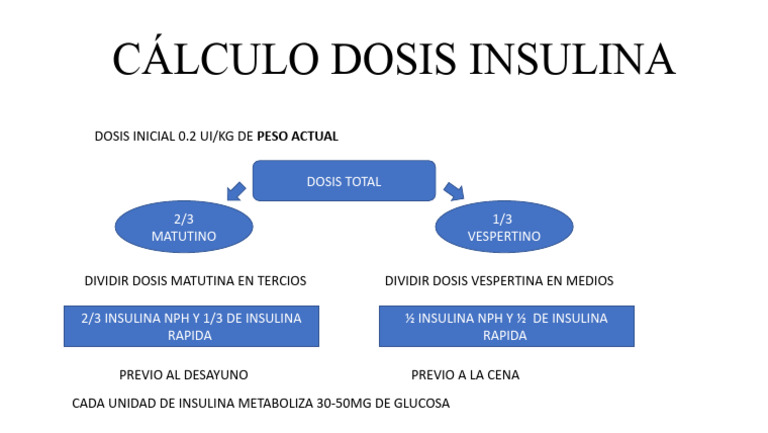 Cálculo de Dosis de Insulina Diaria | PDF