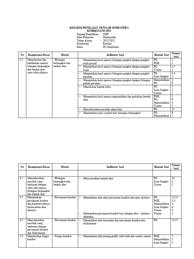 Kisi MTK Kelas 9 | PDF