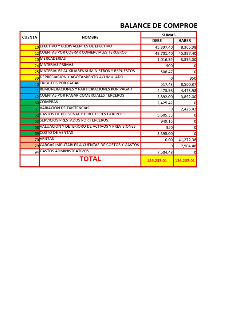 Balance de Comprobacion | PDF | Economias