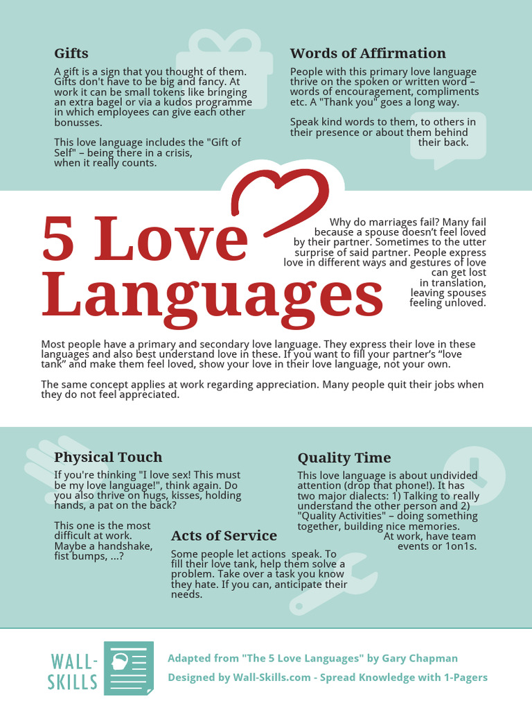 5 Love Languages Wall Skills | PDF | Love | Human Communication