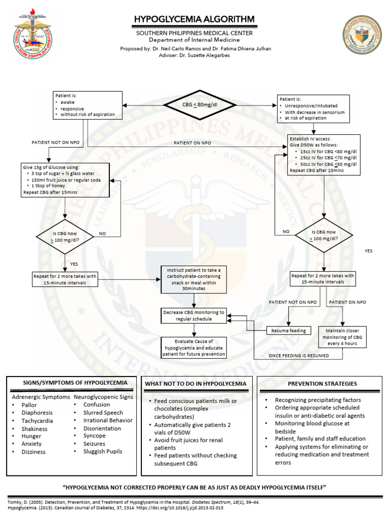 Hypoglycemia Algorithm | Download Free PDF | Hypoglycemia | Medical Specialties