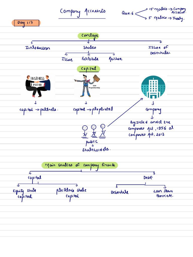 3 - Handwritten Class Notes | PDF