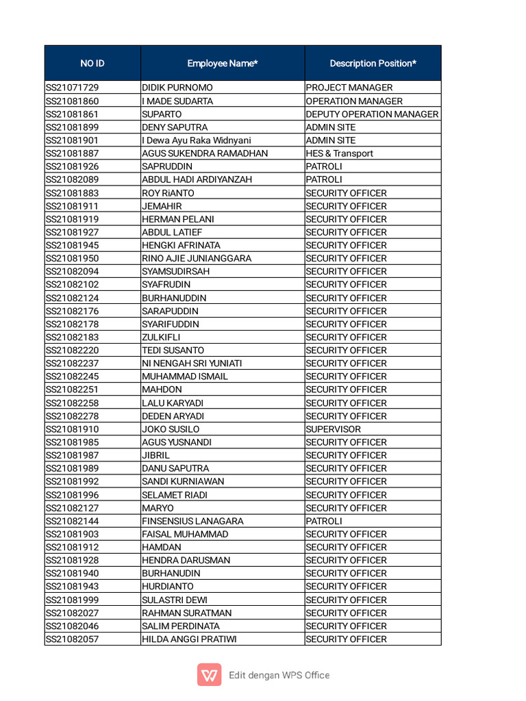 Employee Roles and Security Officers List | PDF