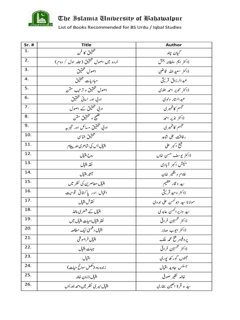 Books For BS Urdu | PDF