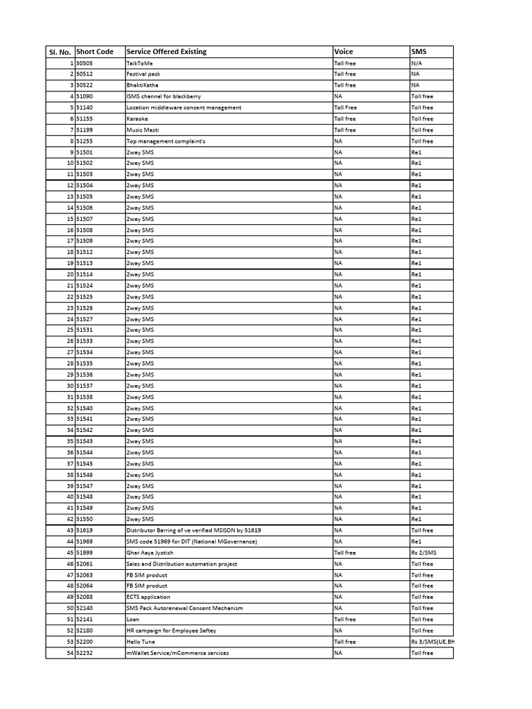 Short Codes Master Website Upload Apr 2020 28042020 | PDF | Service ...