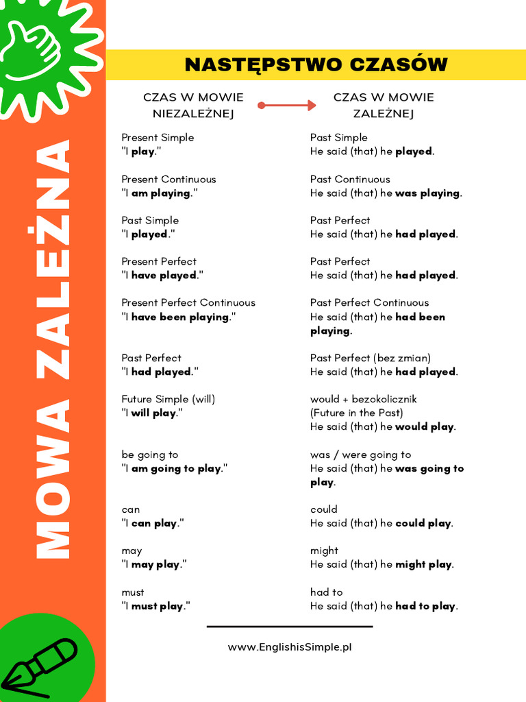 Mowa Zalezna Sciaga Dla Ucznia Exibkv | PDF