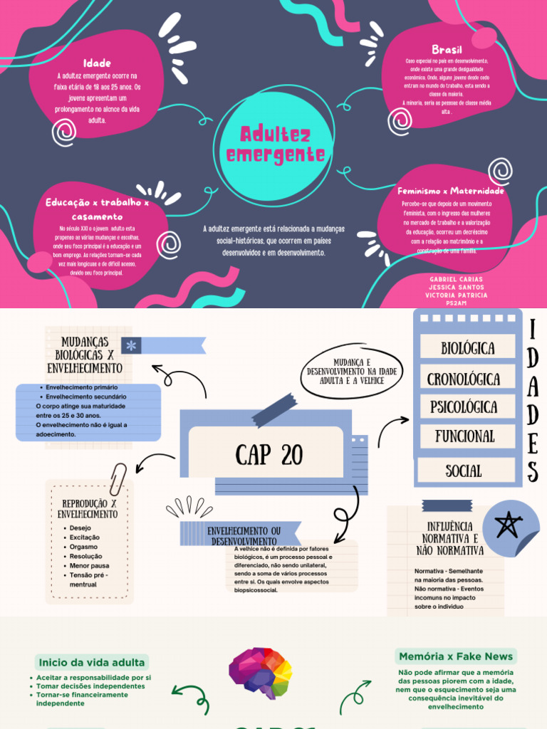 Pink and Blue Aesthetic Mind Map Brainstorm | PDF
