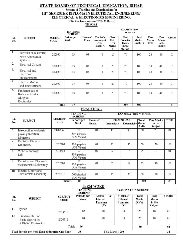 3rd semester electrical syllabus (1) | PDF | Transformer | Bipolar ...