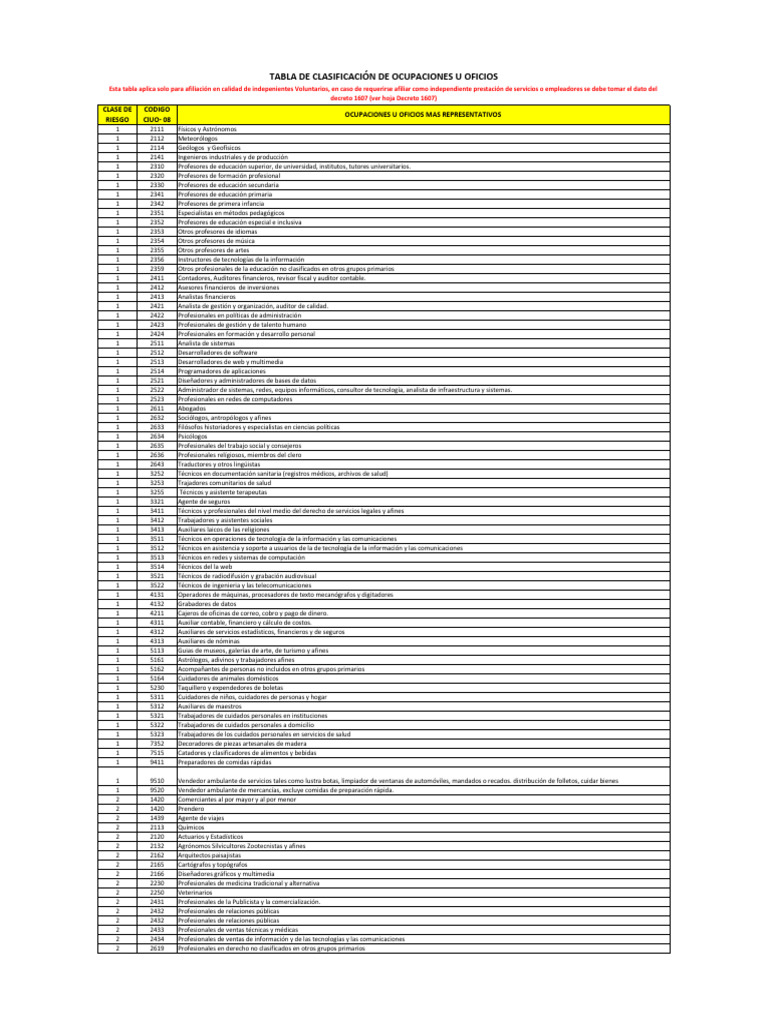 Tablas Oficios Ocupacionales | PDF
