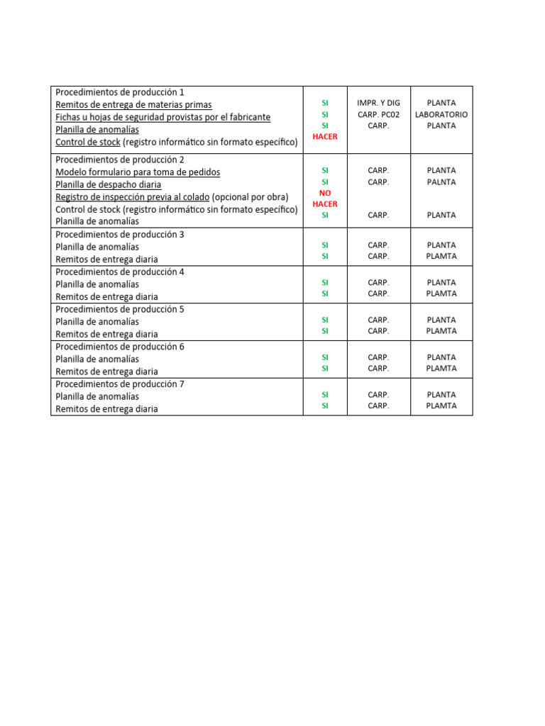 Lista de Chequeo | Descargar gratis PDF | Hormigón