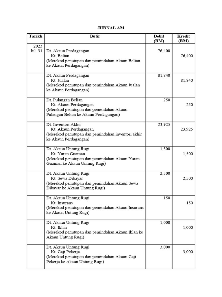 Jurnal Am Catatan Penutupan | PDF