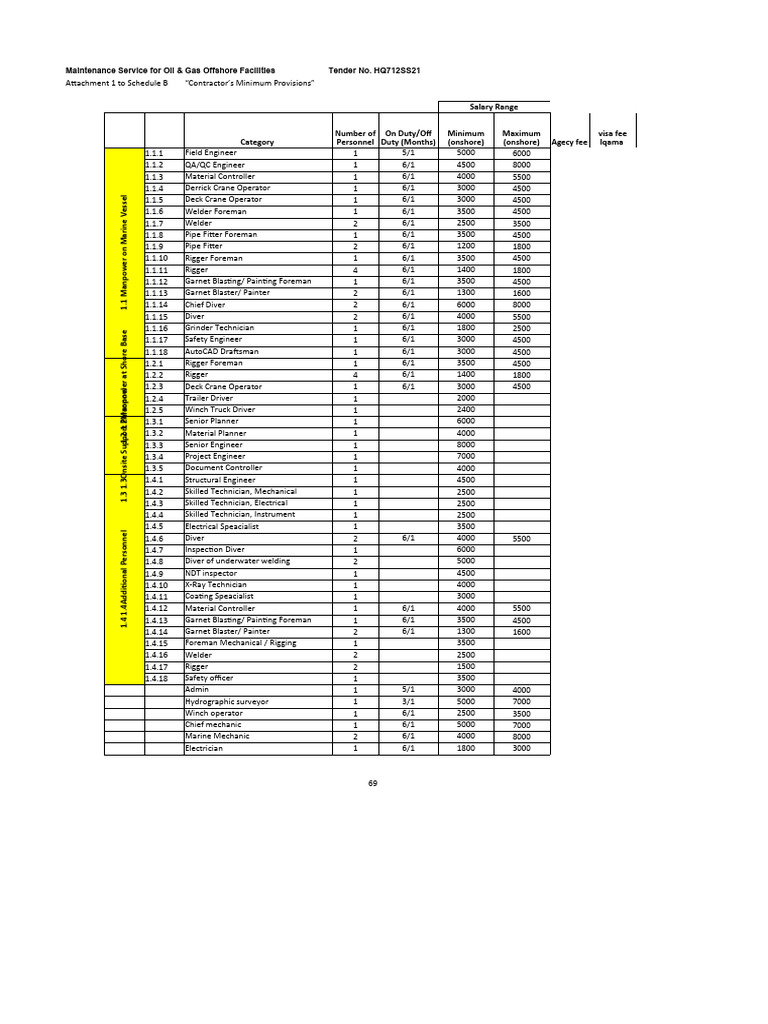 ATCO Manpower Quote | PDF