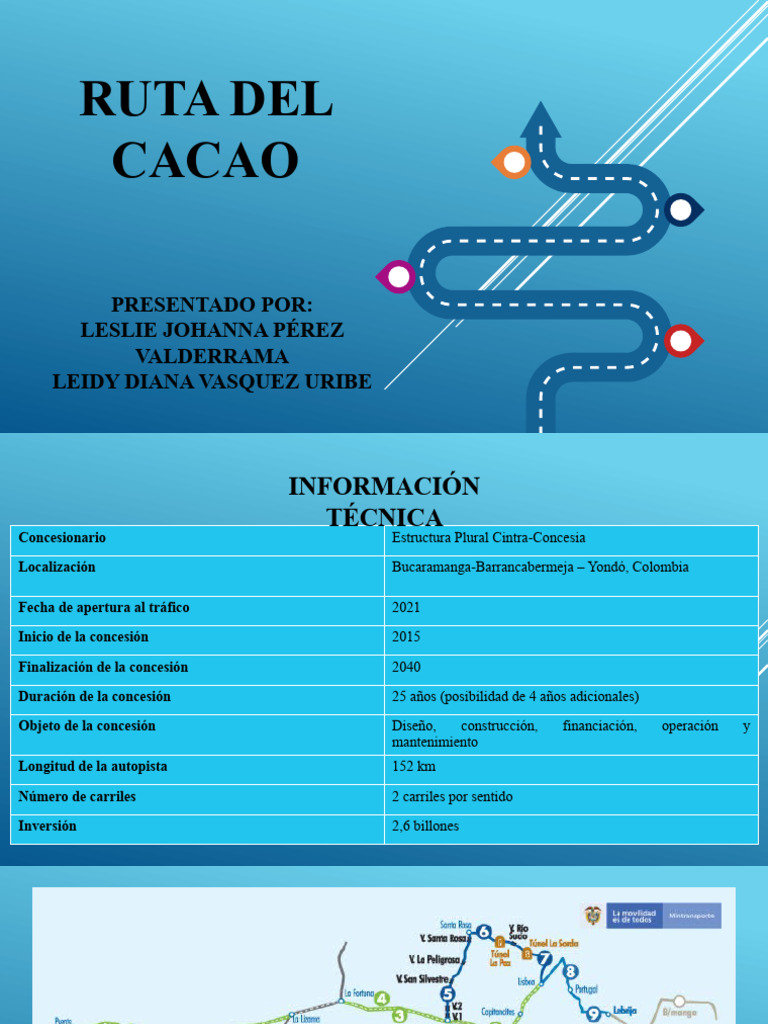 Roadmap Infographics by Slidesgo | PDF