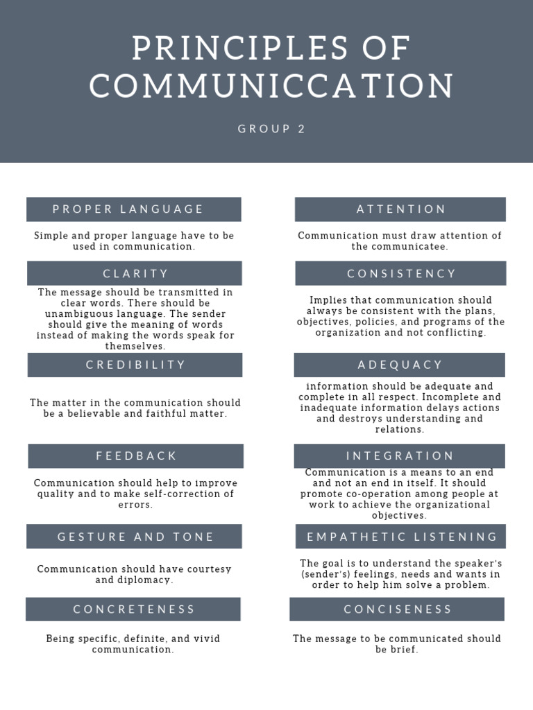 Principles of Communiccation | PDF | Communication | Cognitive Science
