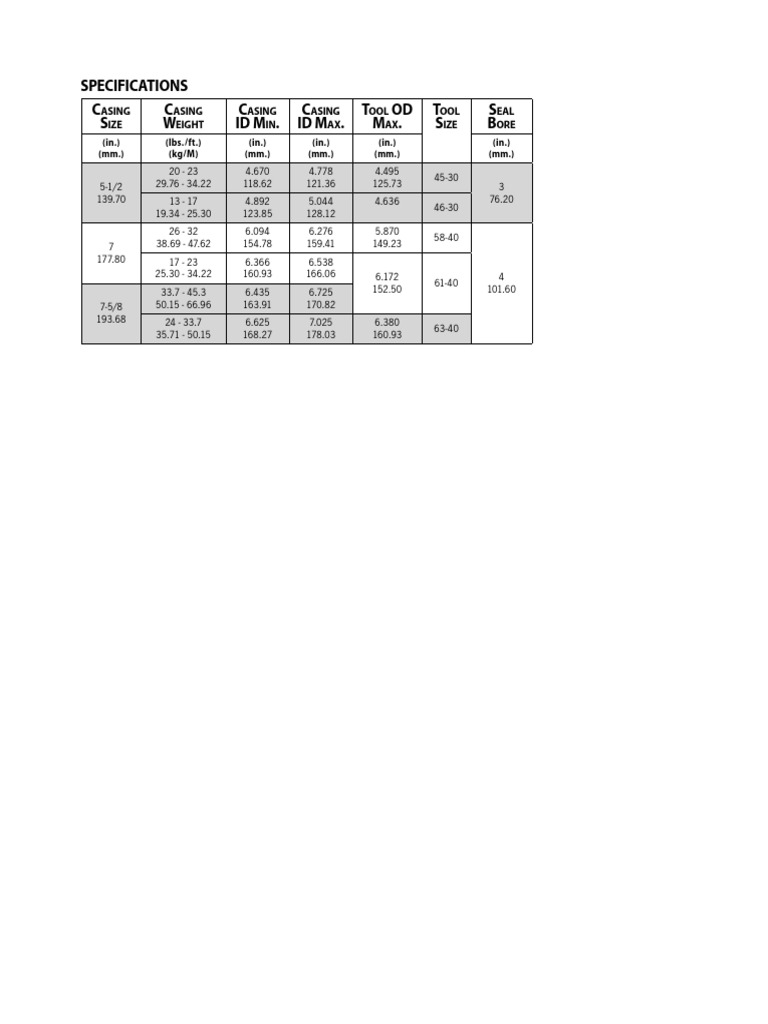 Millenium Permanent Packer Chart | PDF