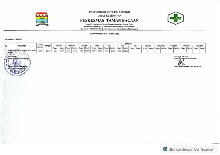 Capaian Kinerja Program Lansia Tahun 2023 | PDF