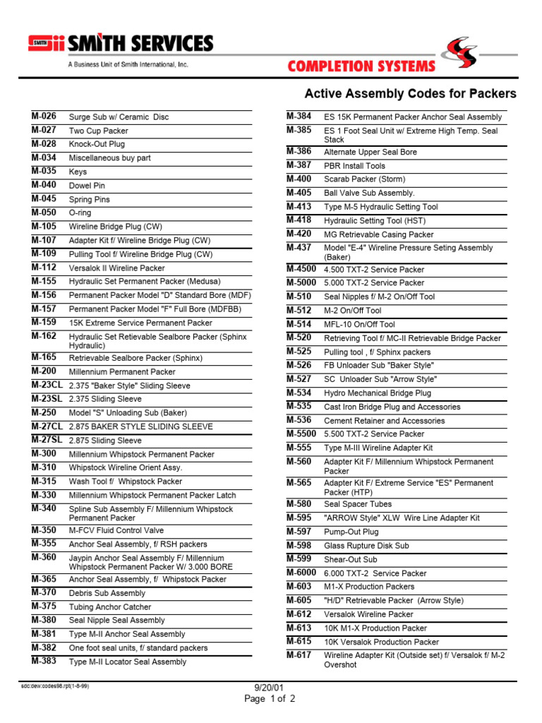 Codes For Packers | PDF | Manufactured Goods | Equipment