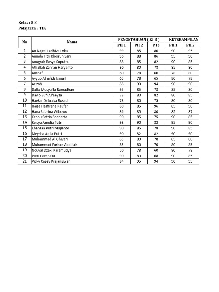 Format Nilai Pts 2,3,5,6 Fix | PDF