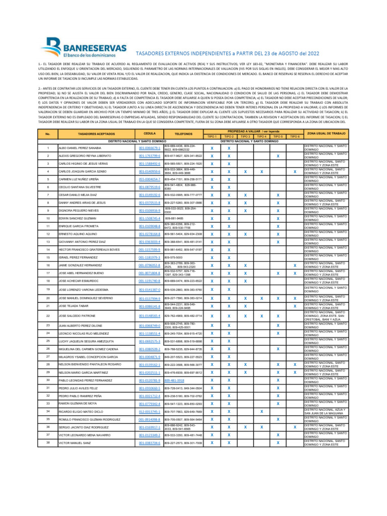 Lista de Tasadores Autorizados 2022 | PDF
