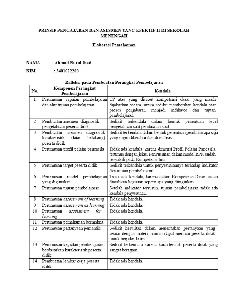 Elaborasi - PSE - Siklus 2 | PDF