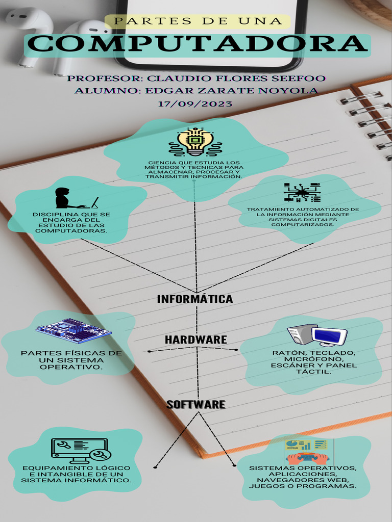 Infografía - Informática, Hardware y Software | PDF
