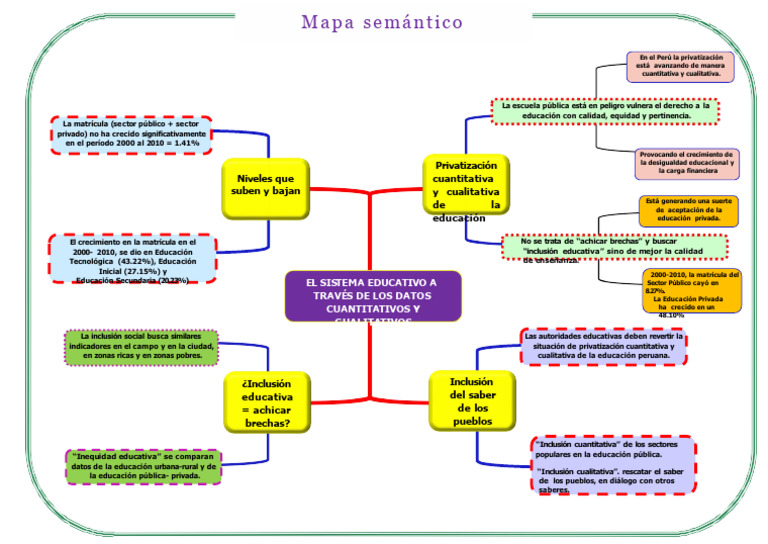 Plantilla de Mapa Semantico 5 | PDF | Economias
