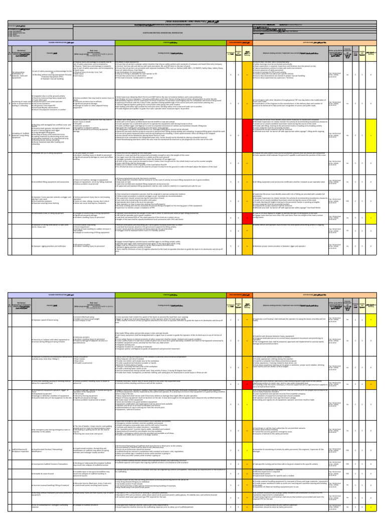 23 Risk Assessment Scaffold Erection Dismantling Electri | PDF