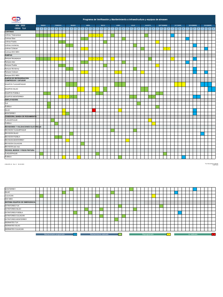 Programa de Mtto General | PDF