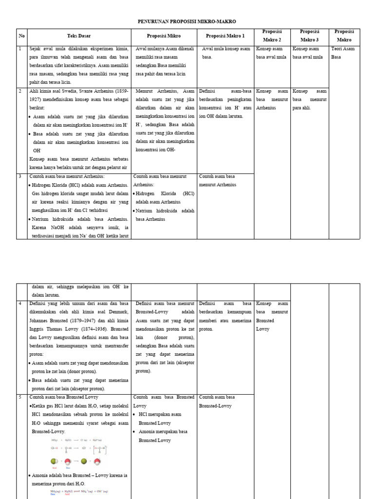 Contoh Penurunan Proposisi Mikro-Makro | PDF