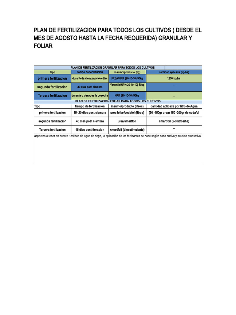PLAN DE FERTILIZACION PARA TODOS LOS CULTIVOS | PDF