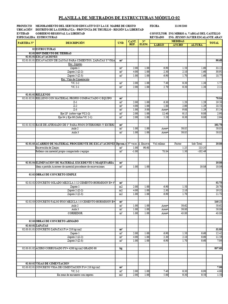Planilla de Metrados-Modulo 02 | PDF