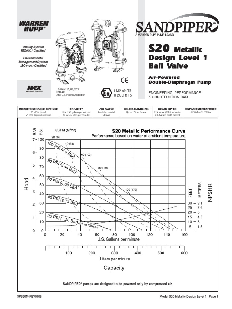 S20 Metallic Ball Valve Pump1 | PDF