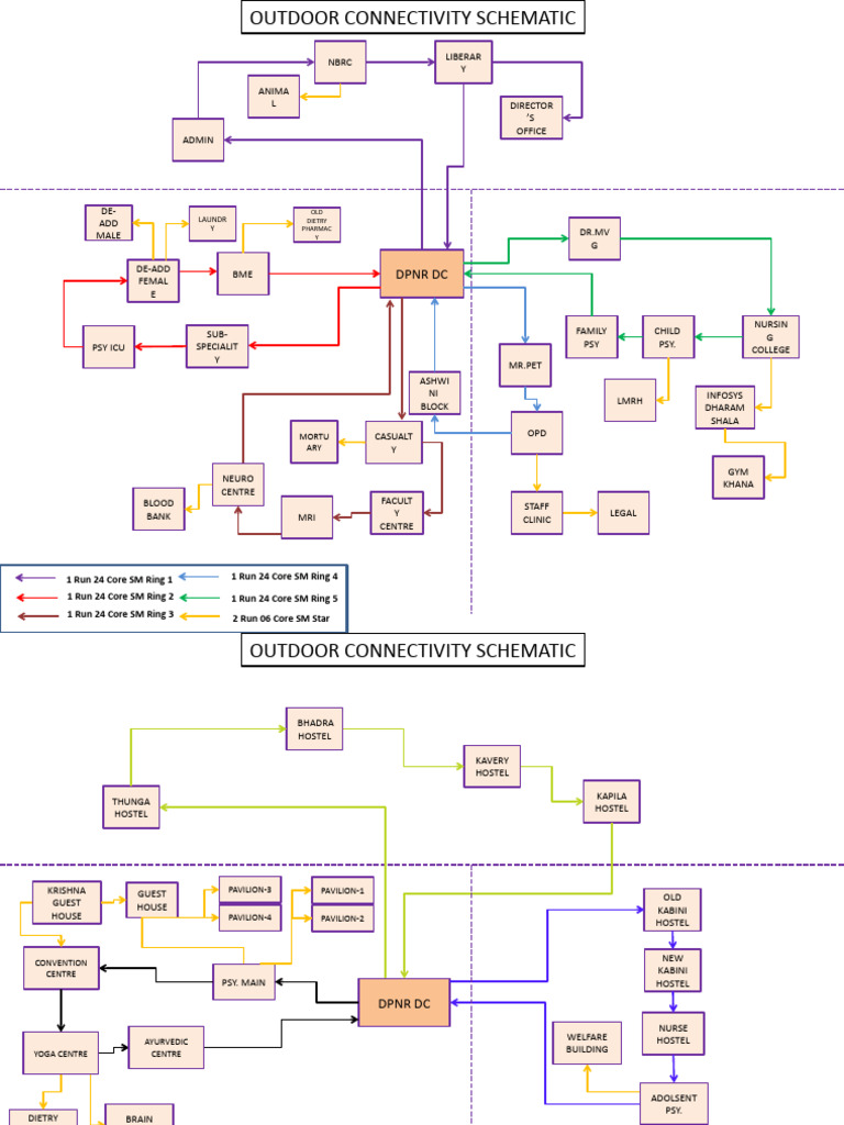 Nimhans Schematic | PDF