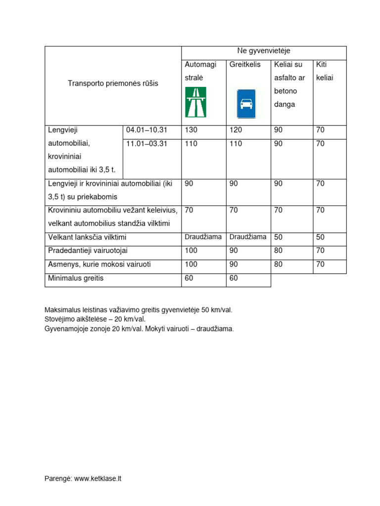 Greiciu Lentele 5 | PDF