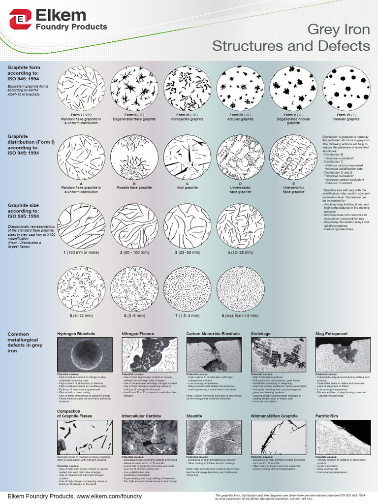 Grey Iron - Structures and Defects 2015 | PDF