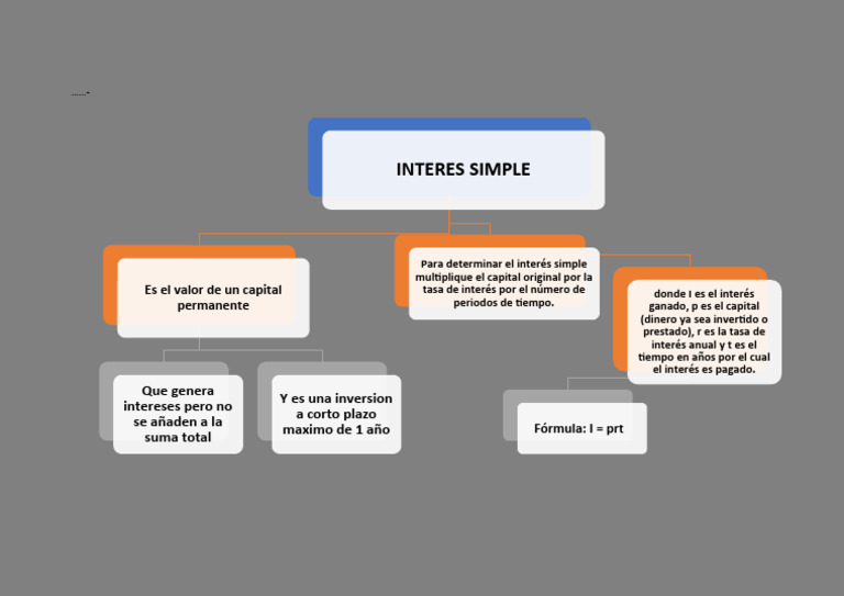 Interes Simple | PDF