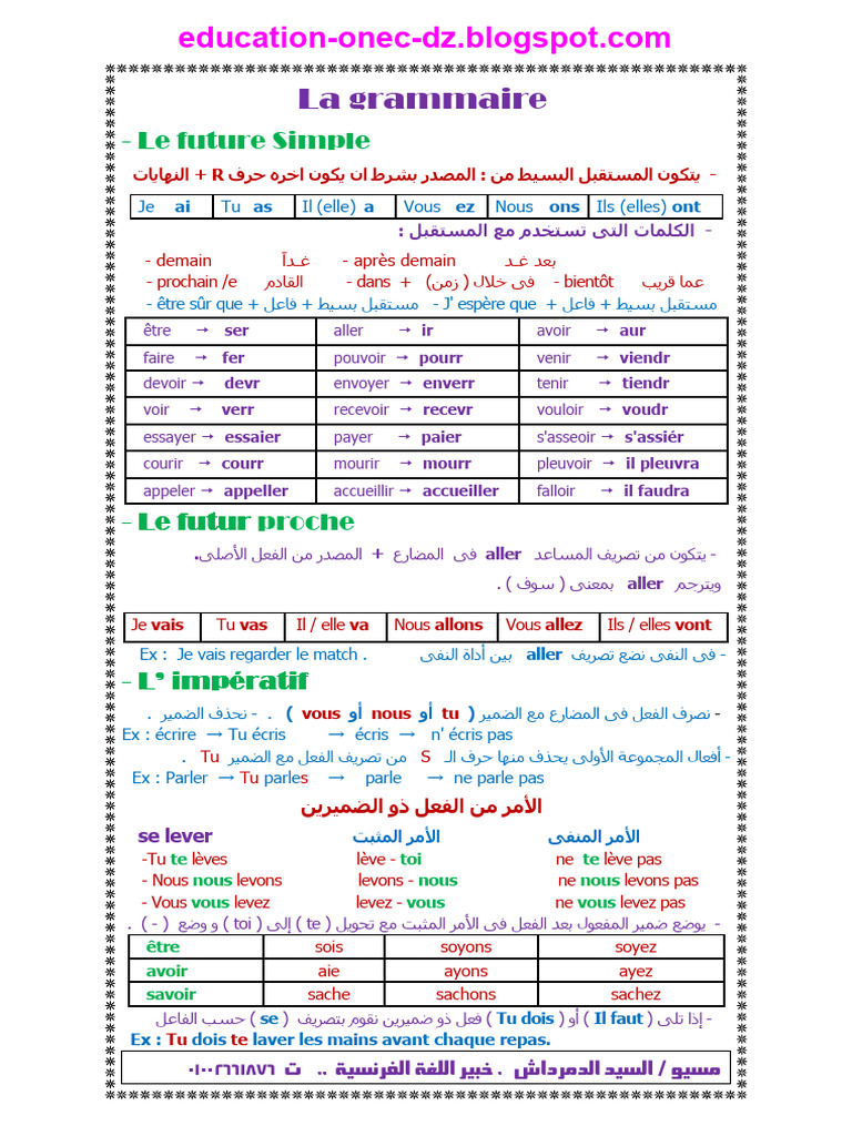 Grammaire du futur et impératif | PDF