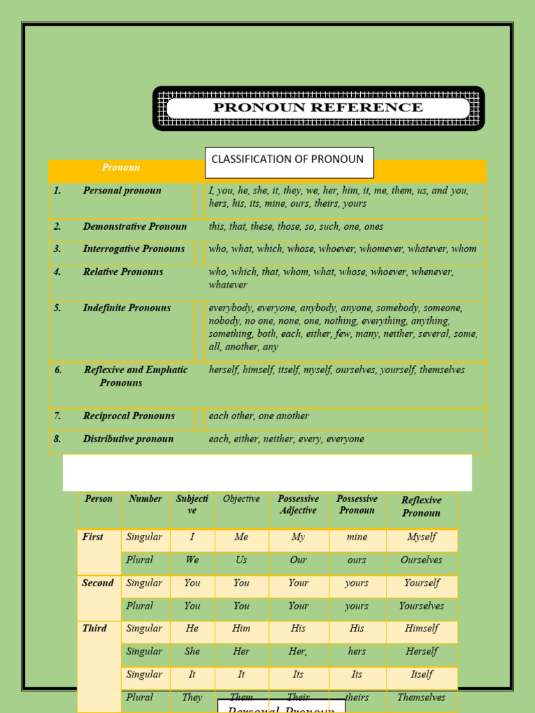 Pronoun REFERENCE | PDF