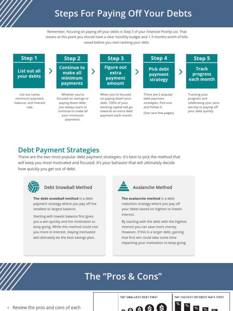 How To Pay Off Debt | PDF