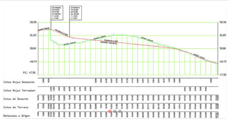Longitudinales | PDF