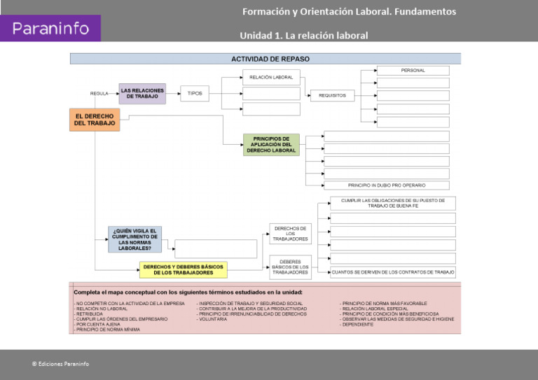 Actividad de Repaso - Mapa Conceptual FOL Fundamentos 4a Ed 2023 - Unidad 1 | PDF