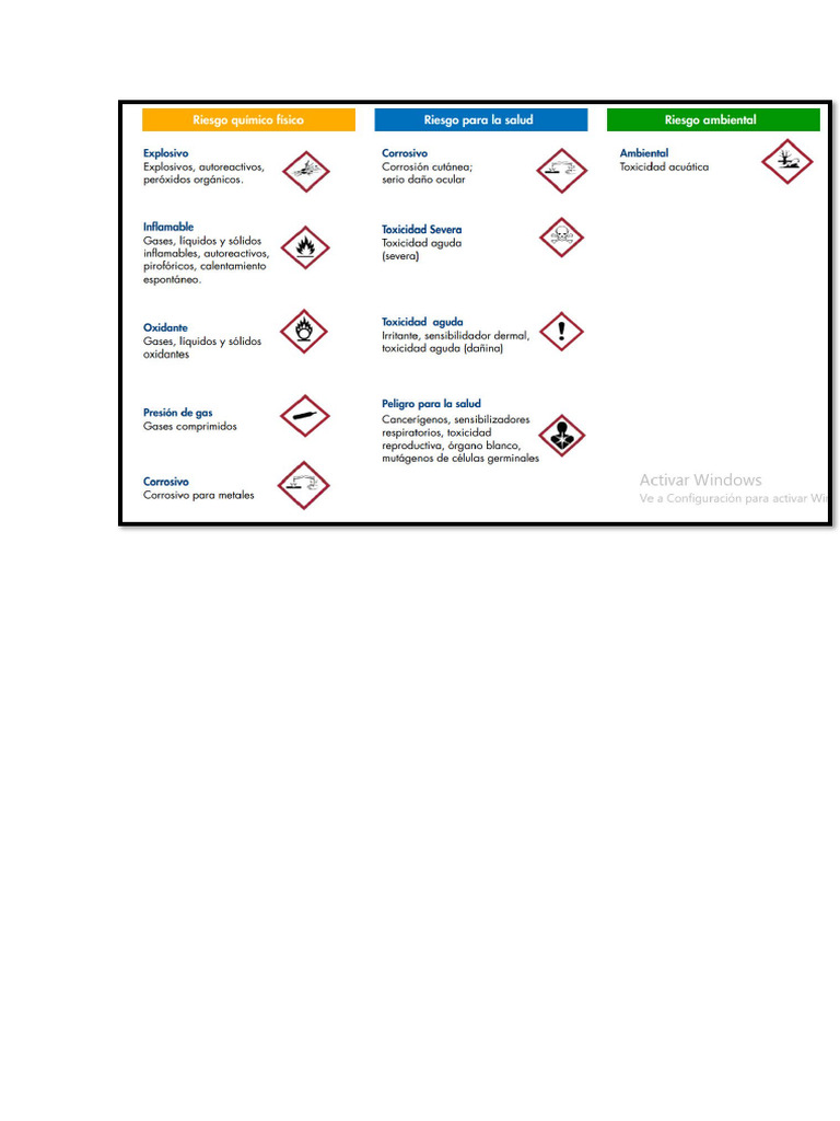 SGA Pictogramas | PDF