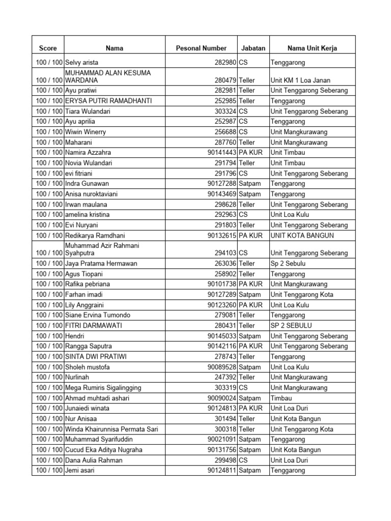 Nilai TPK TW III 2021 | PDF