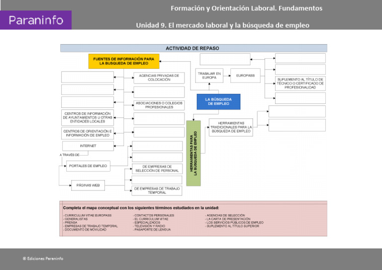 Actividad de Repaso_Mapa Conceptual FOL Fundamentos 4a Ed 2023_Unidad 9 | PDF