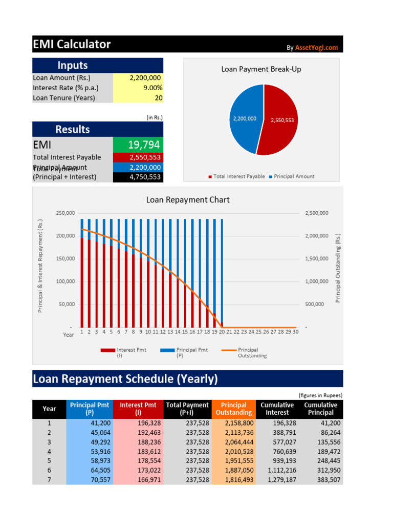 EMI Calculator - Prepayment Option | PDF