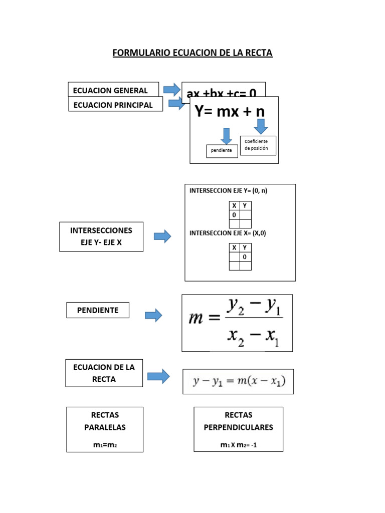 Formulario Ecuacion de La Recta | PDF