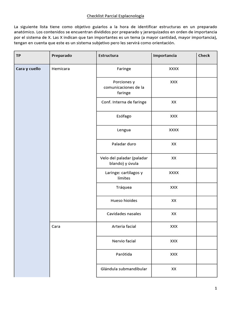 Check List de Tutoriales Parcial Esplacnología | PDF