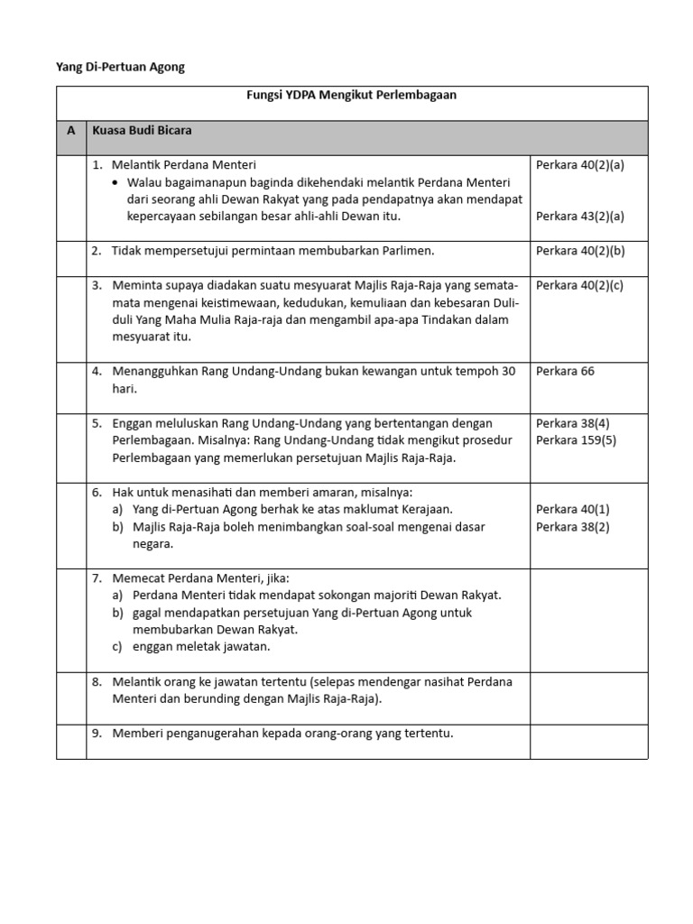 Fungsi YDPA Mengikut Perlembagaan | PDF