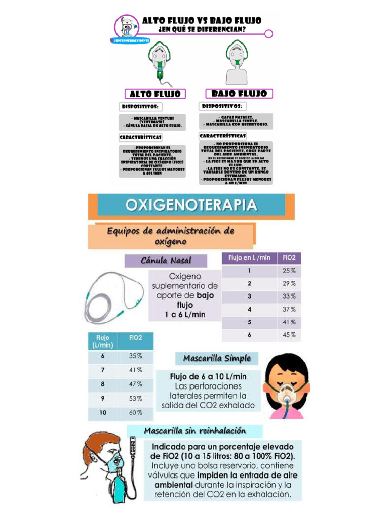 Oxigenoterapia | PDF